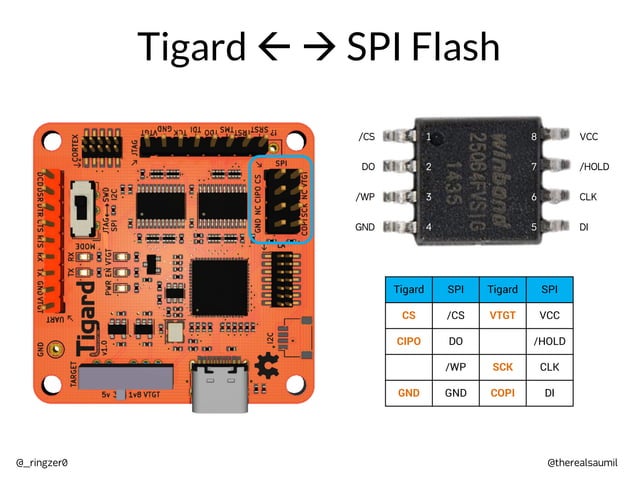 Unveiling EMUX - ARM and MIPS IoT Emulation Framework | PPT