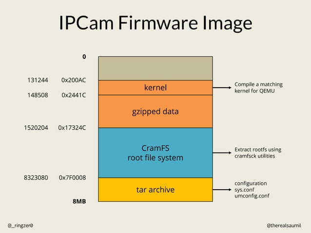 Unveiling EMUX - ARM and MIPS IoT Emulation Framework | PPT