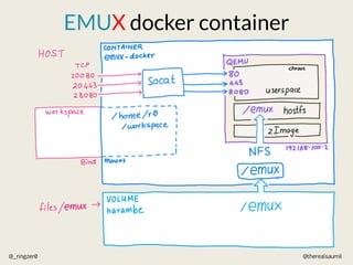 Unveiling EMUX - ARM and MIPS IoT Emulation Framework | PPT