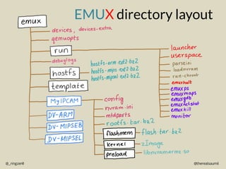 Unveiling EMUX - ARM and MIPS IoT Emulation Framework | PPT