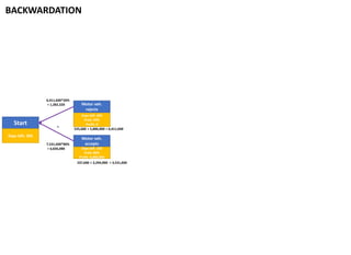 EMV Decision Tree | PPT
