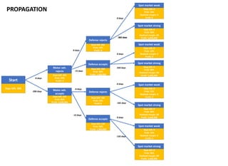 EMV Decision Tree | PPT