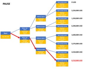 EMV Decision Tree | PPT