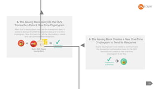 Emv overview-payscape-2015 (1) | PPT