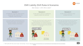 Emv overview-payscape-2015 (1) | PPT