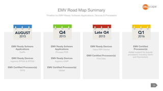 Emv overview-payscape-2015 (1) | PPT
