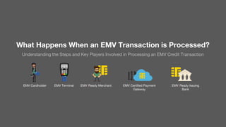 Emv overview-payscape-2015 (1) | PPT