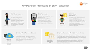 Emv overview-payscape-2015 (1) | PPT