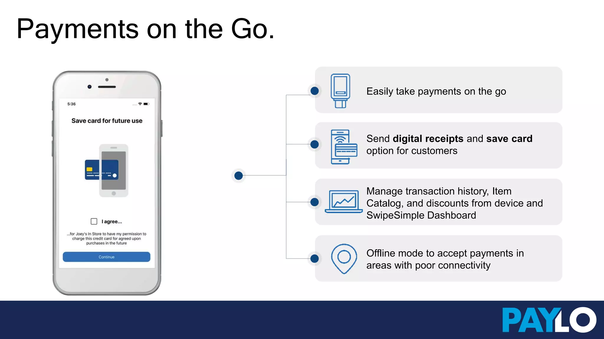 PayLo Merchant Presentation | PPT