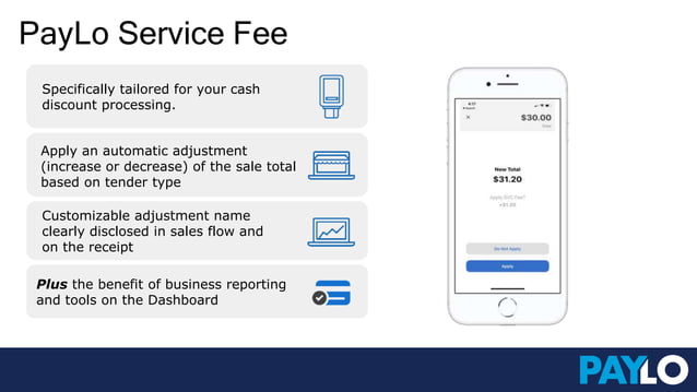 PayLo Merchant Presentation | PPT
