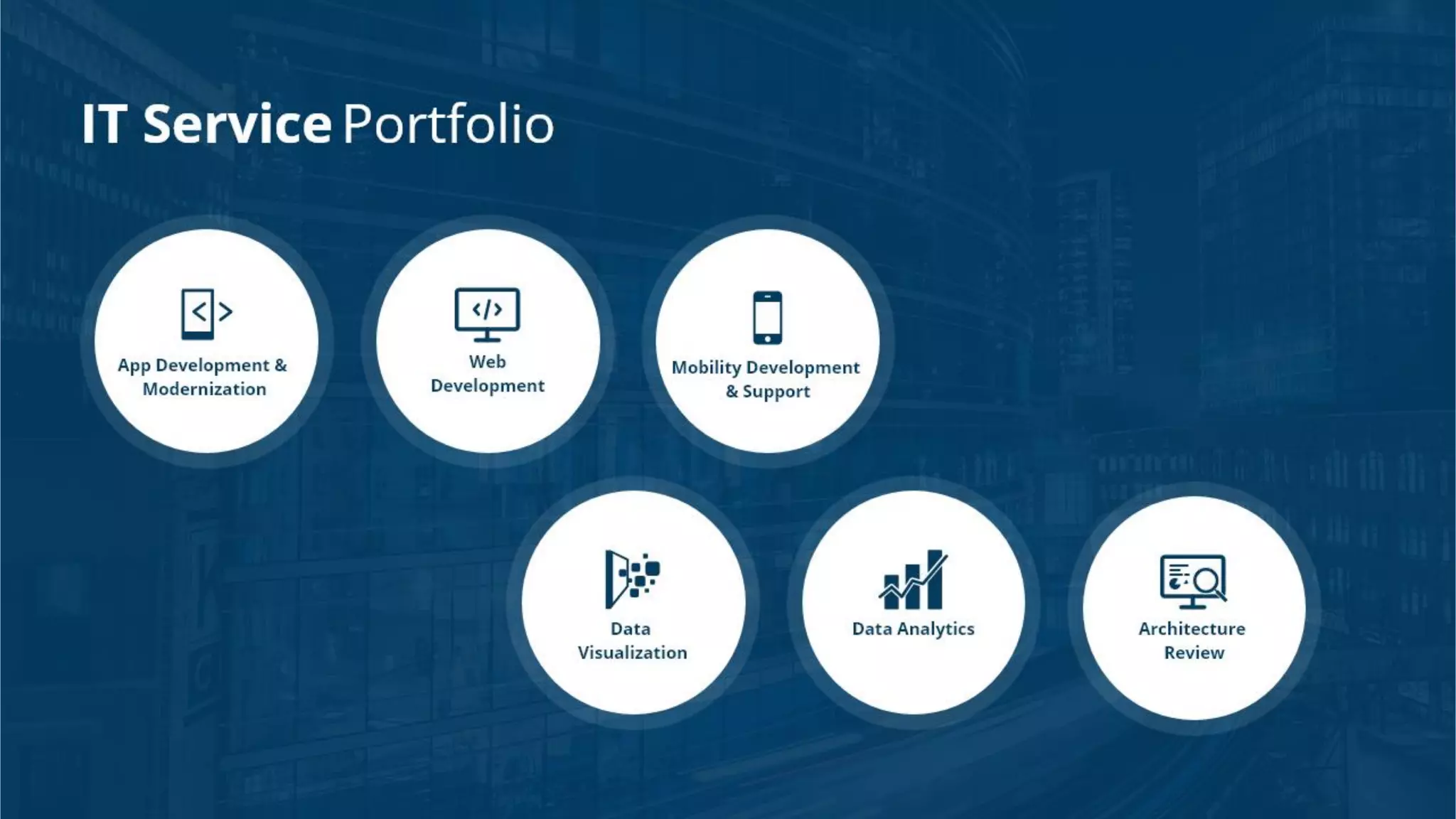 Emvigo Service Portfolio 2020 | PDF