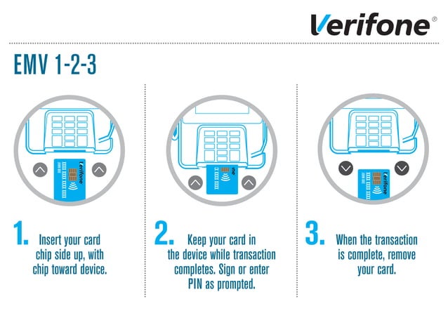 Verifone EMV 1-2-3 | PPT