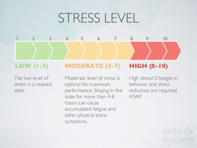 Stress-Level Messen: | Garmin Stress Level Explained – DZED