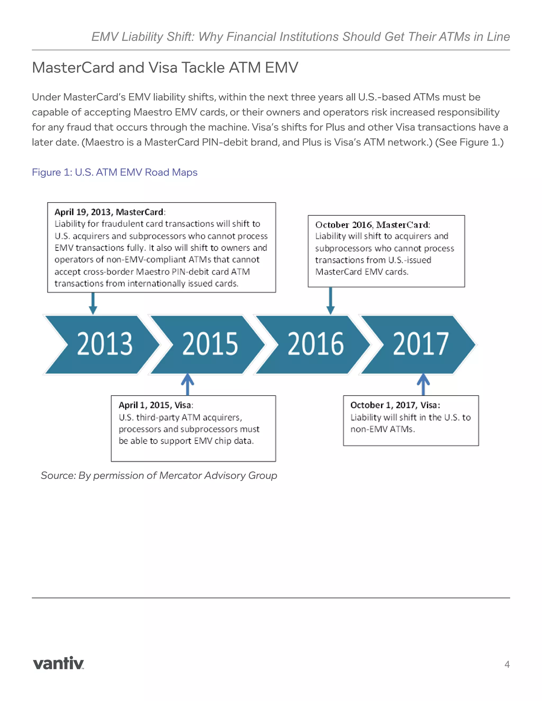 EMV Liability Shift: Why Financial Institutions Should Get Their ATMs in Line (Whitepaper ...