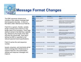 EMV Payments: Changes at the Point of Sale | PPT