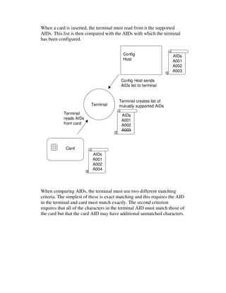 Emv Explained in few words | PDF