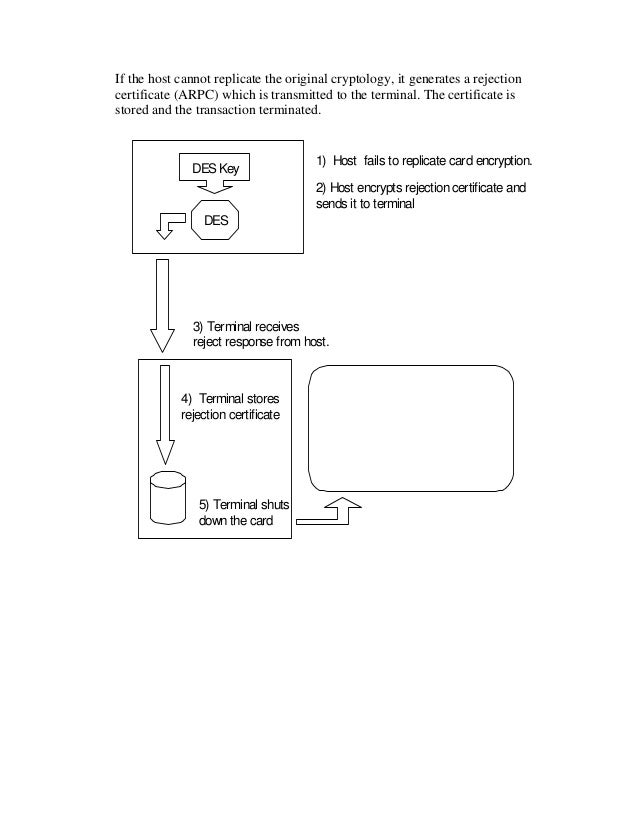 Emv Explained - Riset