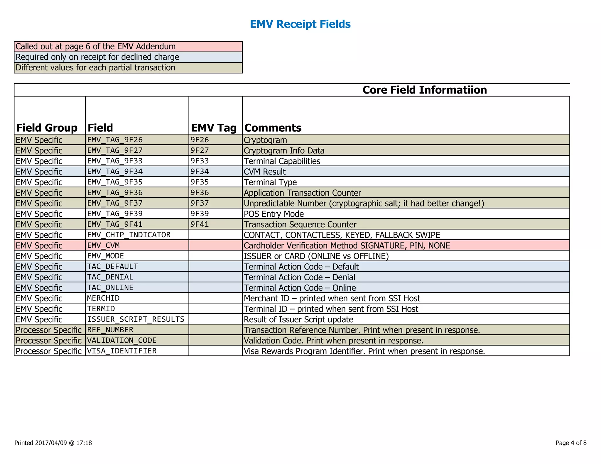 EMV Receipt Field Map | PDF