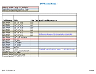 EMV Receipt Field Map | PDF