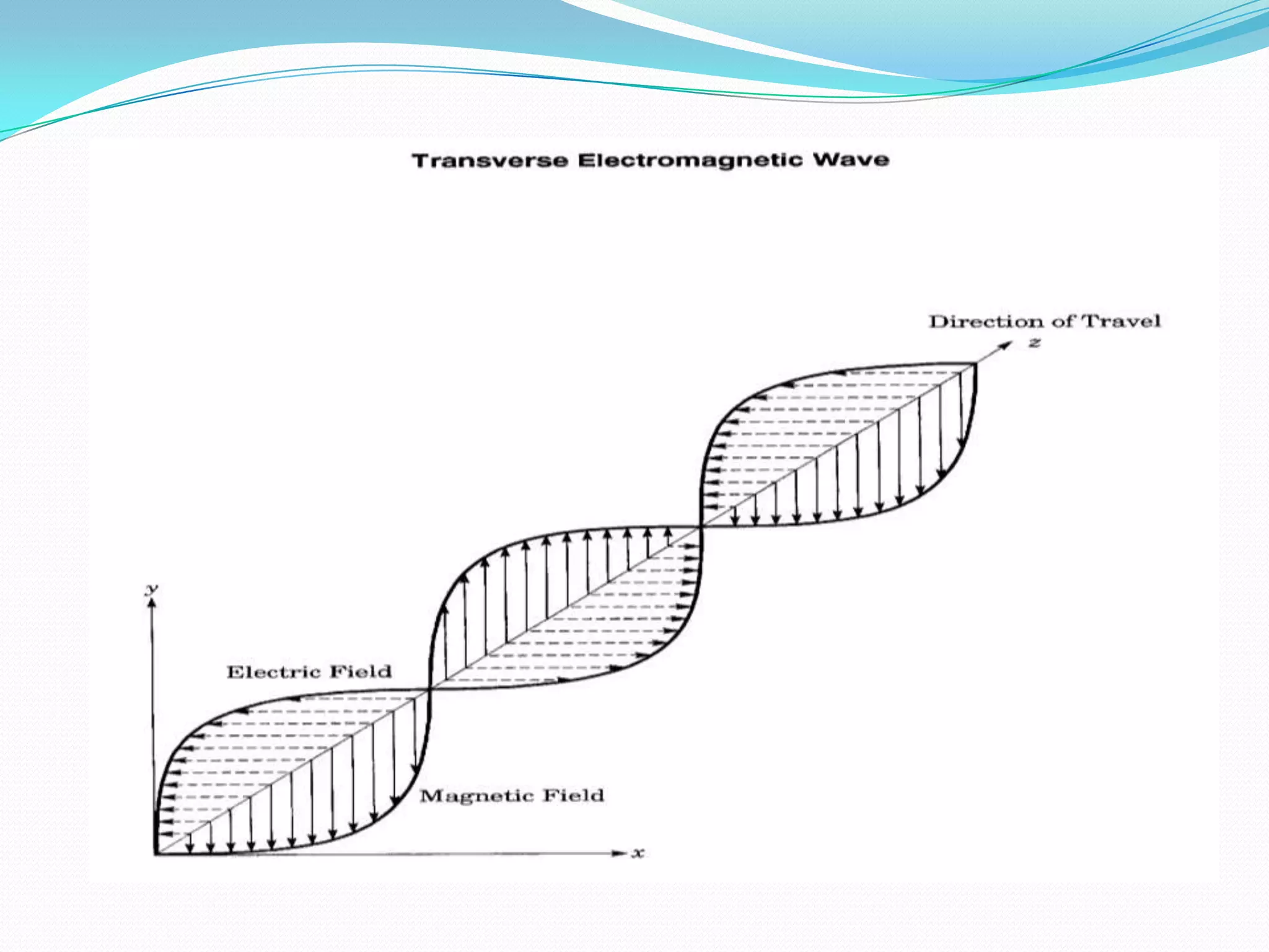 Fundamentals of EM Waves | PPTX