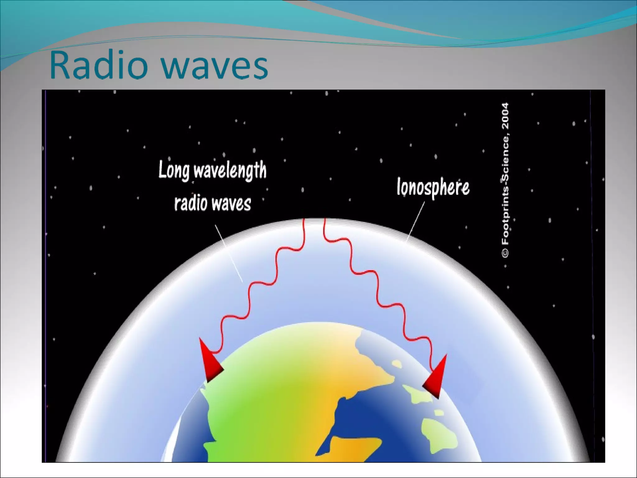 Electro Magnetic Wave Propagation | PPT | Physics | Science