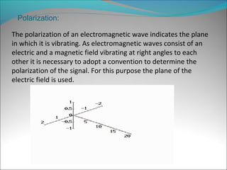 Electro Magnetic Wave Propagation | PPT