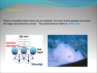 Electro Magnetic Wave Propagation | PPT