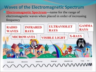 Electro Magnetic Wave Propagation | PPT