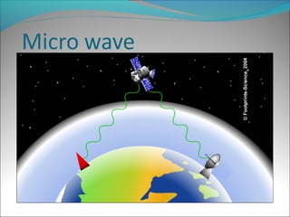 Electro Magnetic Wave Propagation | PPT