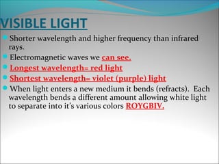 Electro Magnetic Wave Propagation | PPT