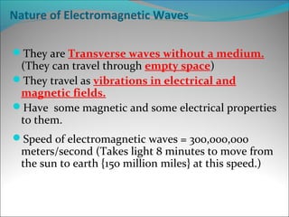 Electro Magnetic Wave Propagation | PPT