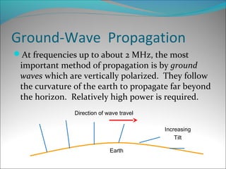 Electro Magnetic Wave Propagation | PPT