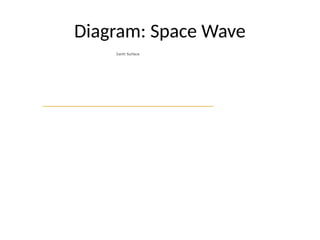 EM_Wave_Propagation_With_Diagrams (1).pptx