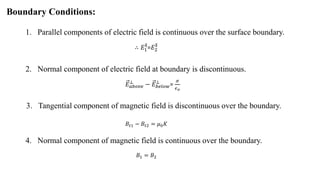 Reflection & Refraction.pptx