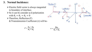 Reflection & Refraction.pptx