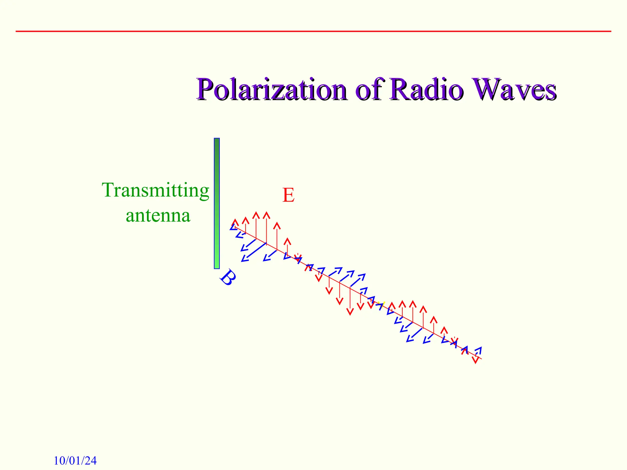 the electromagnetic Waves & spectrum.ppt