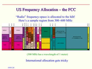 the electromagnetic Waves & spectrum.ppt