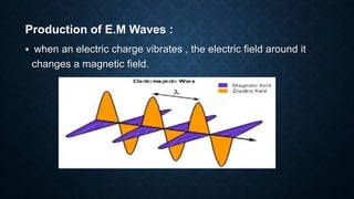 EM waves (1).pptx