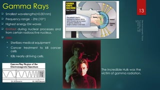 Electromagnetic Waves By Viral Nagar_ std 12 ncert chap 8 | PPT
