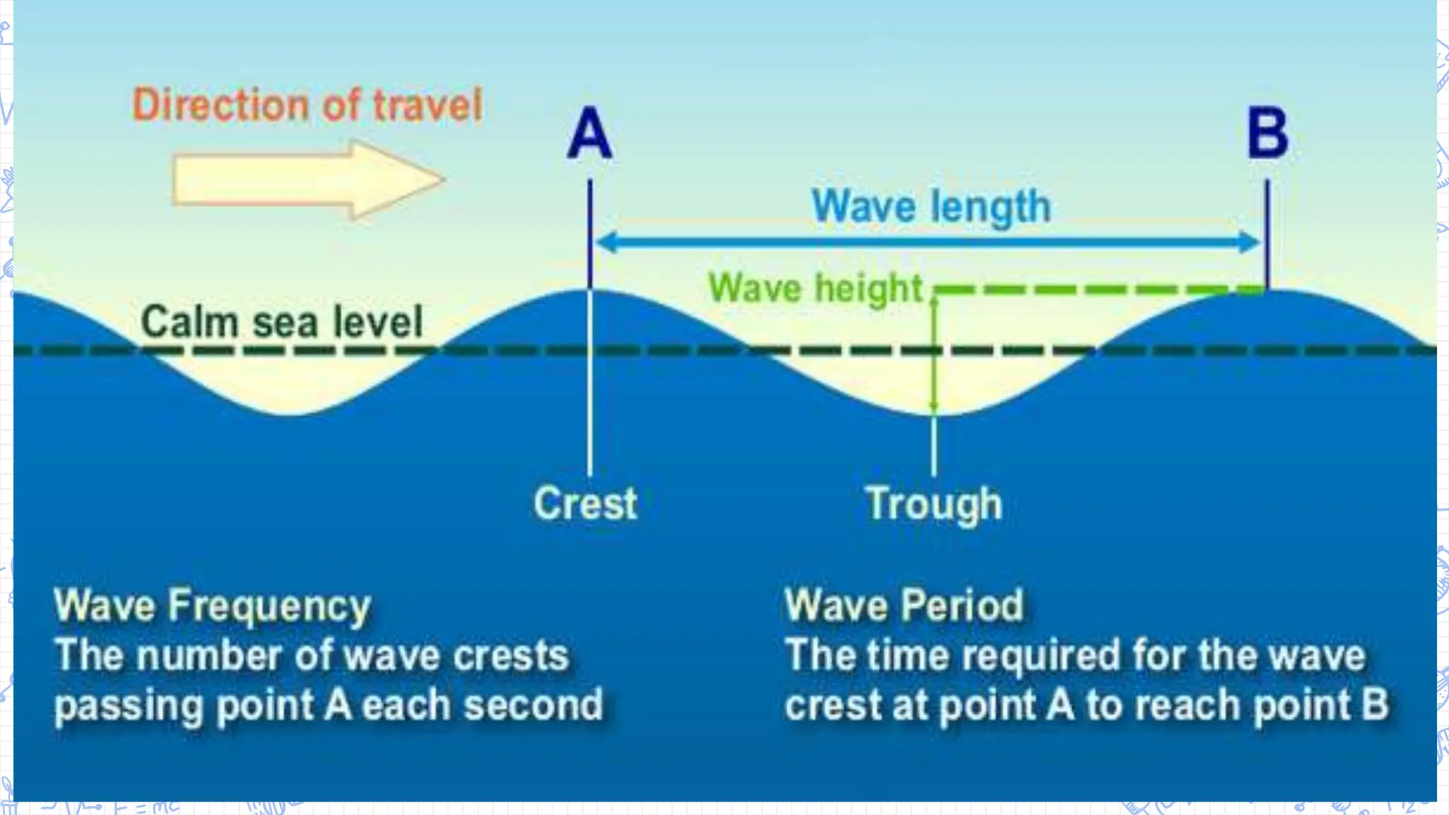 Science 10 - Introduction to Electromagnetic Waves | PPTX