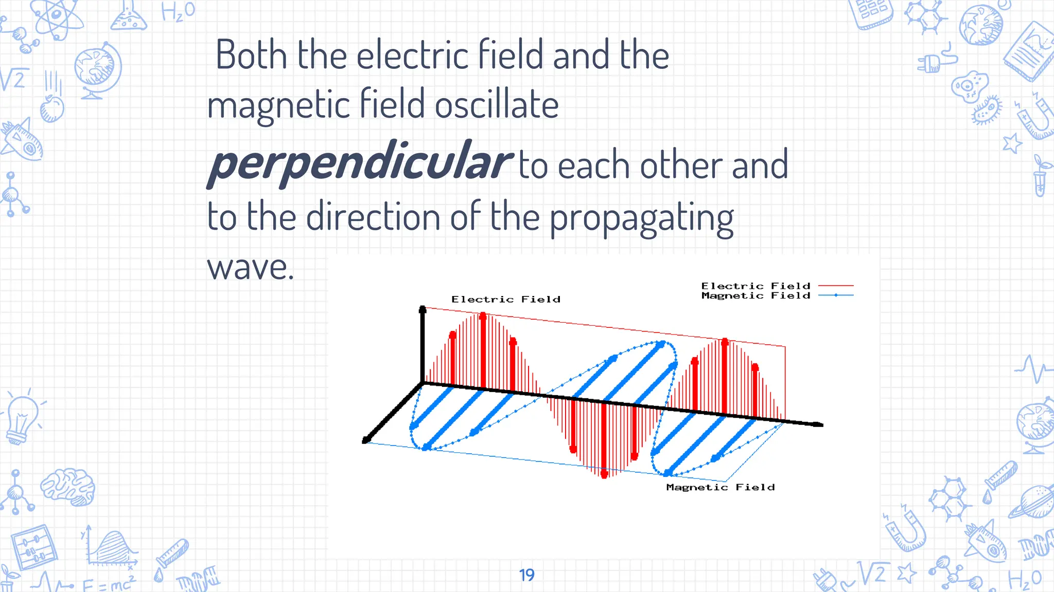 Science 10 - Introduction to Electromagnetic Waves | PPTX