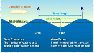 Science 10 - Introduction to Electromagnetic Waves | PPTX