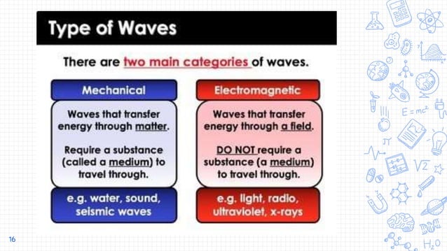 Science 10 - Introduction to Electromagnetic Waves | PPTX