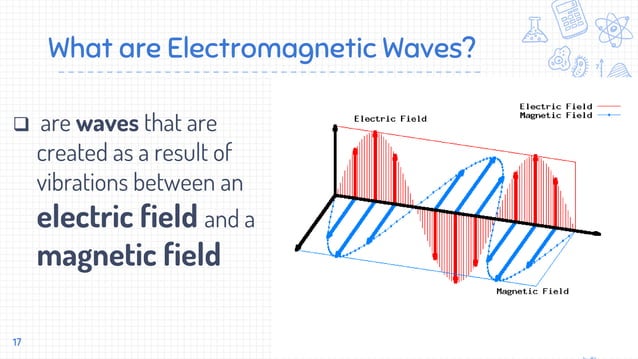 Science 10 - Introduction to Electromagnetic Waves | PPTX