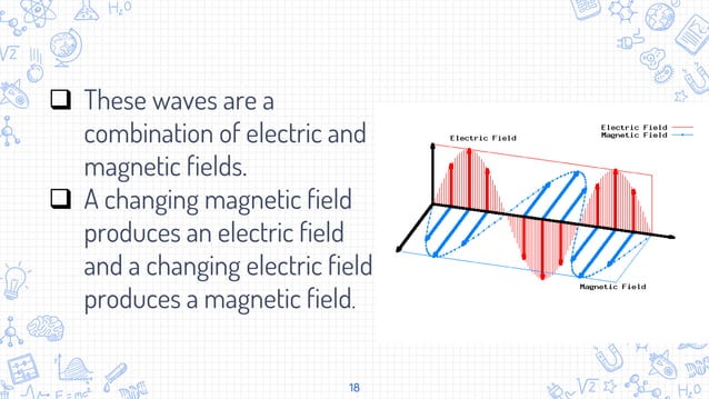 Science 10 - Introduction to Electromagnetic Waves | PPTX