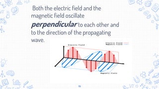 Science 10 - Introduction to Electromagnetic Waves | PPTX