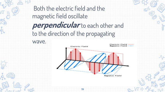 Science 10 - Introduction to Electromagnetic Waves | PPTX