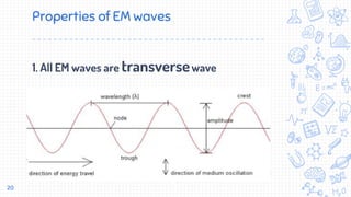 Science 10 - Introduction to Electromagnetic Waves | PPTX