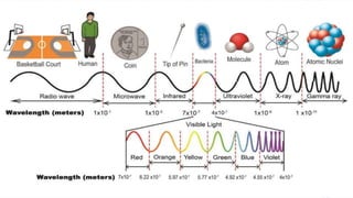 Science 10 - Introduction to Electromagnetic Waves | PPTX