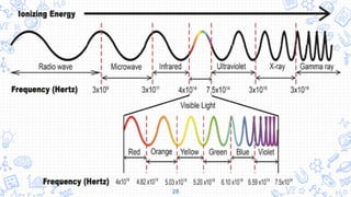 Science 10 - Introduction to Electromagnetic Waves | PPTX